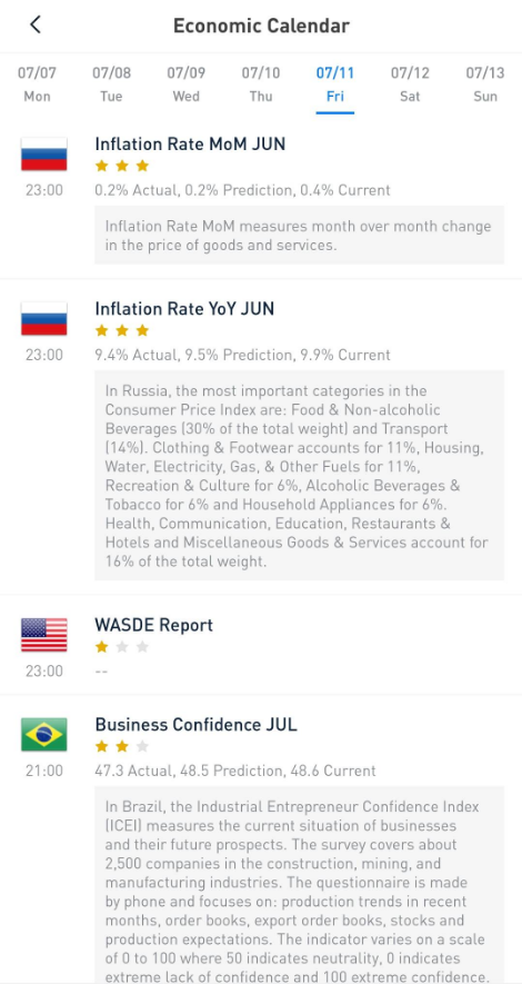 Understanding the Economic Calendar in BtcDana – Help Center
