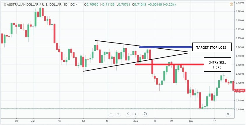 Different Methods to Determine Your Stop Loss – Help Center